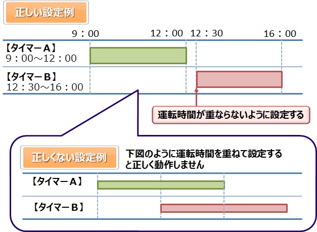 オイルヒーター】(TDD・DDQシリーズ)タイマー設定した時刻に オイルヒーター】(TDD・DDQシリーズ)タイマー設定した時刻に